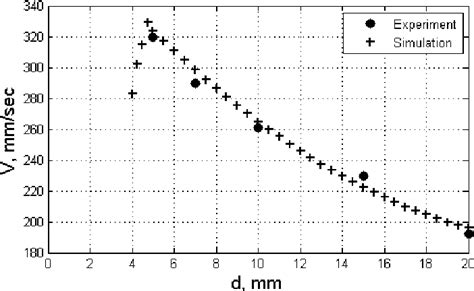 figure 1 from multiphase flow simulations in inclined tubes with lattice boltzmann method on gpu