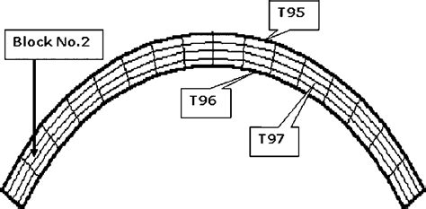 Convergence Of Numerical Solution Download Scientific Diagram