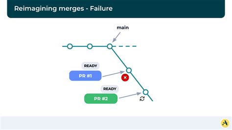 Merge Strategies To Keep Builds Healthy At Scale Aviator