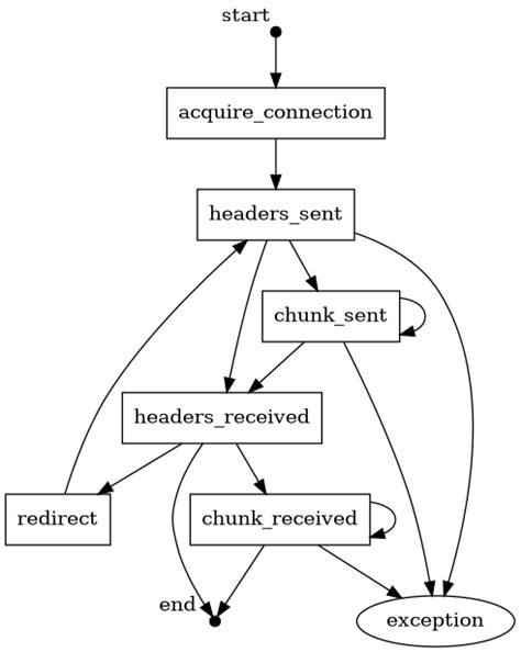 Tracing Reference Aiohttp Documentation