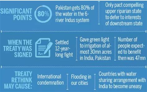 Indus Water Treaty 2