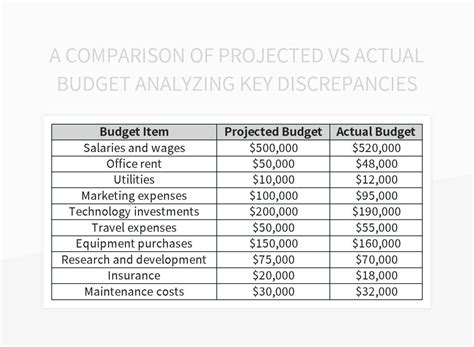 Free Discrepancies Templates For Google Sheets And Microsoft Excel Slidesdocs