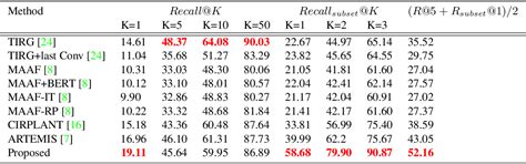 Learning With Multi Modal Gradient Attention For Explainable Composed