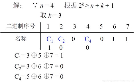 计算机组成原理学习笔记（二）求 0101 按 “偶校验” 配置的汉明码 Csdn博客