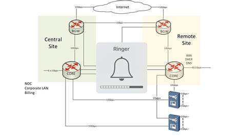 Asr 1002 X 10 Ge Port Max Possible Cisco Community
