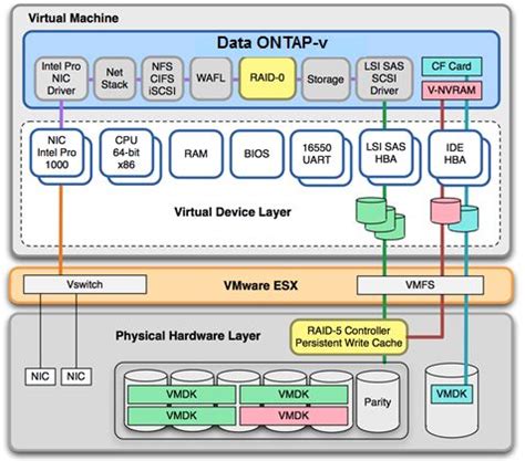 Can VSA Help NetApp Storage Gaga