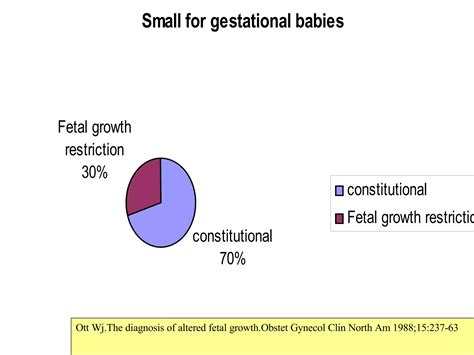 Small For Gestational Age Ppt