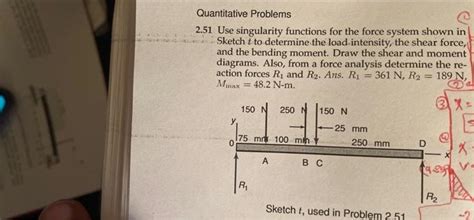 Solved Quantitative Problems 2 51 Use Singularity Functions