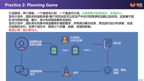 3 天交付新需求？极狐gitlab app 「极限编程 xp」实践 极狐gitlab devops segmentfault 思否