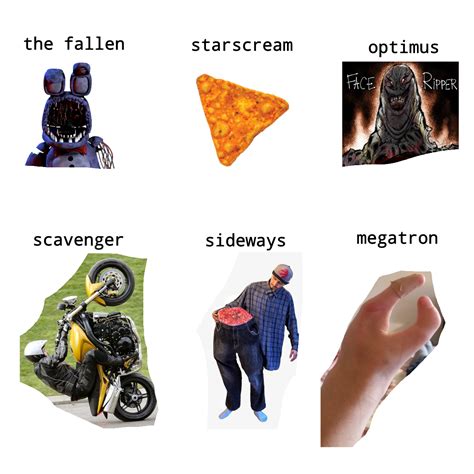 Rotf Characters In A Nutshell Rtransformemes