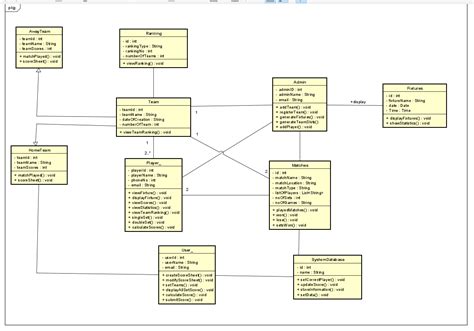 Generate Uml Class Diagram From Java Code Netbeans Uml Class