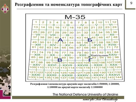 Тема 1 Топографічні карти та вимірювання з них Заняття 2