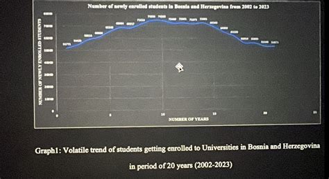 Can Someone Help Me Understand For Which Math Function Exponential