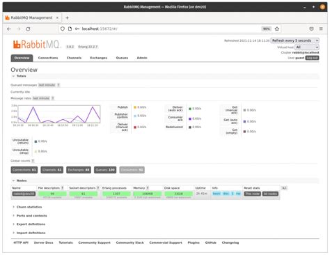 Debugging Rabbitmq Issues In Openstack Rodolfo S Blog