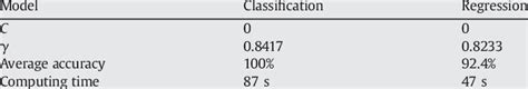 simulation results of xor download table
