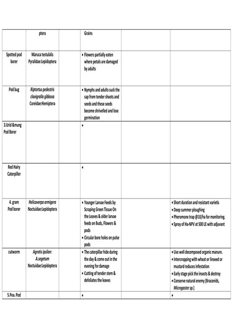 Typed Notes 3 Chart By Pinku Pdf A4agriculture