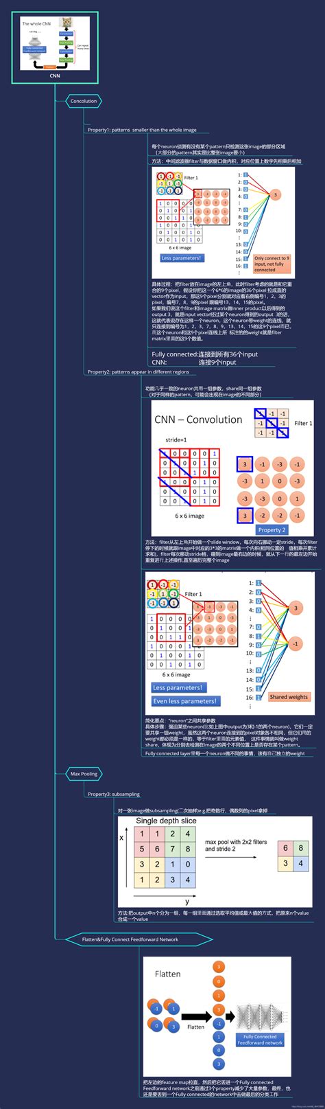 Cnn结构图怎么画 Cnn示意图 Mob64ca13fdd43c的技术博客 51cto博客