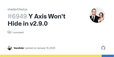Y Axis Wont Hide In V290 · Issue 6949 · Chartjschartjs · Github