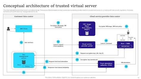 Virtual Server Powerpoint Ppt Template Bundles Ppt Example