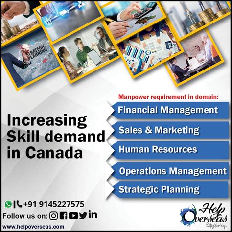 Helpoverseas Find Out The Current Skills In Demand To