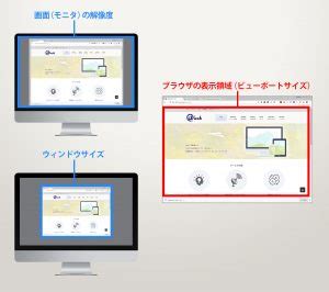 ブラウザの表示領域ビューポートサイズを知る方法 株式会社ティウェブ