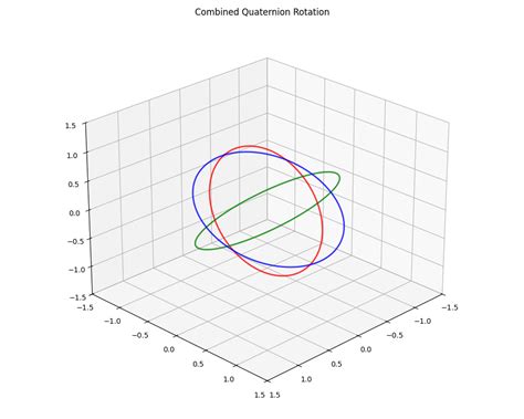 GitHub Ratwolfzero Quaternion D Rotation Quaternion D Rotation
