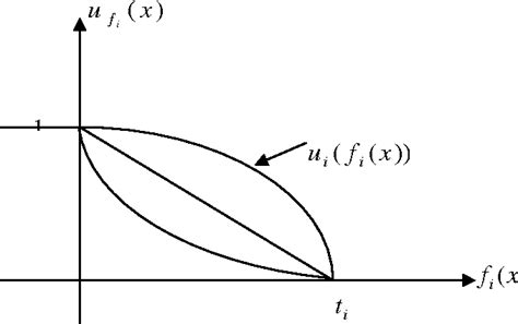Figure 1 From On The Resolution Of The System Of Fuzzy Integer