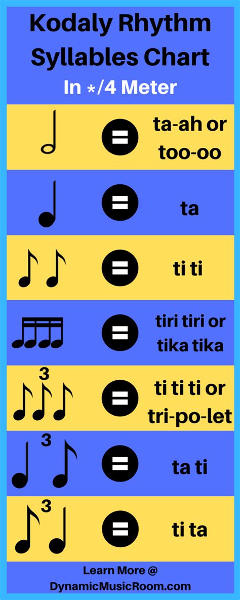 Kodaly Counting System 3 Quick Activities Too Dynamic Music Room