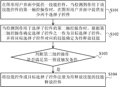 Information Processing Method And Device And Storage Medium Eureka