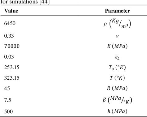 Table 1 From Image Quality Enhancement Using Pixel Wise Gamma Correction Semantic Scholar
