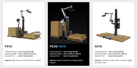 Robotiq Palletizing Solution Gibson Engineering