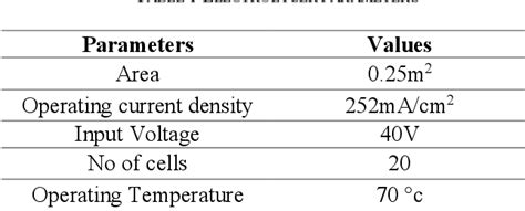 Table 1 From High Performance Switched Moded Power Conversion For Photovoltaic Integrated