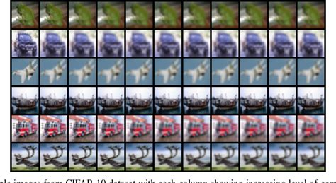 Figure 1 From Mini Batch Graphs For Robust Image Classification