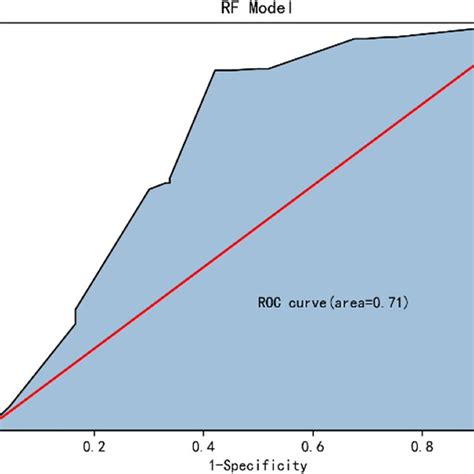 Lgbm Model Roc Curve Lgbm Light Gradient Boosting Machine Download