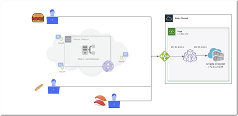 Module 3 Use Case 3 Protect An App Running In Public Cloud Only