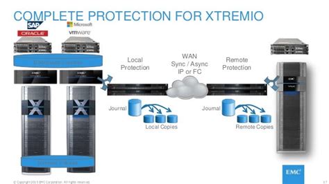 emc vplex deep dive