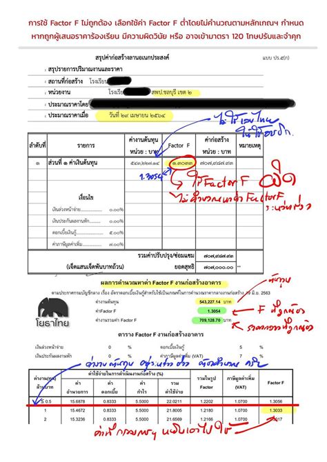 การใช้ Factor F ไม่ถูกต้อง เลือกใช้ค่า Factor F ต่ำโดยไม่คำนวณตามหลักเกณฯ กำหนด Yotathai