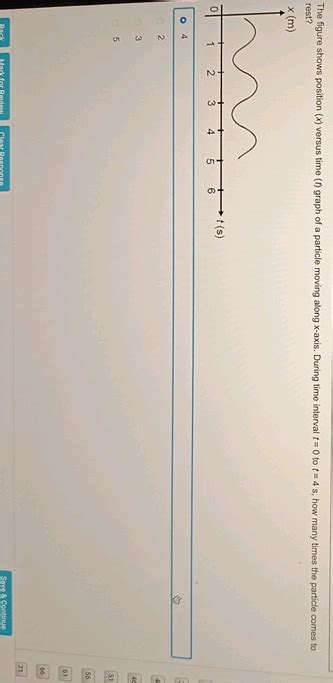 The Figure Shows Position X Versus Time T StudyX