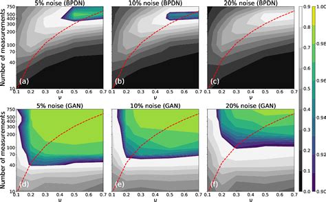 Figure 5 From Generative Adversarial Network For Superresolution Imaging Through A Fiber