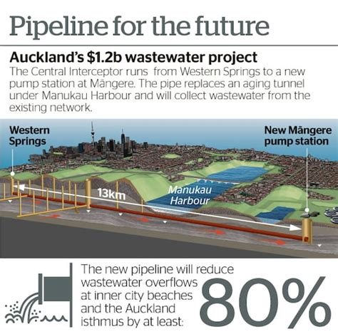 Central Interceptor Aucklands New 12 Billion Sewer Tunnel To Clean