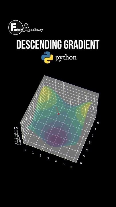 Gradiente Descendente Con Python Python Premiosemmynoether Gradientdescent Youtube