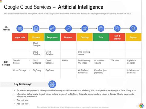 Google Cloud Services Artificial Intelligence Google Cloud It Ppt