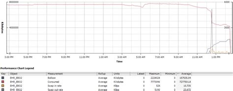 Vsphere Memory Ballooningswap Question Virtualization Spiceworks