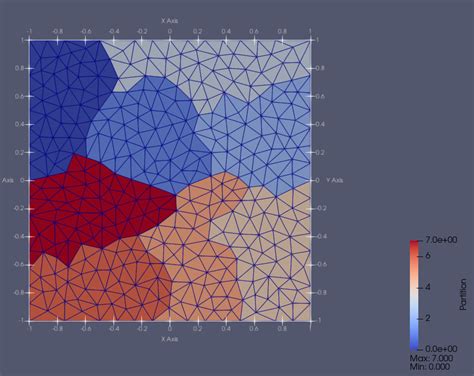 Chi Tech Mesh Generators