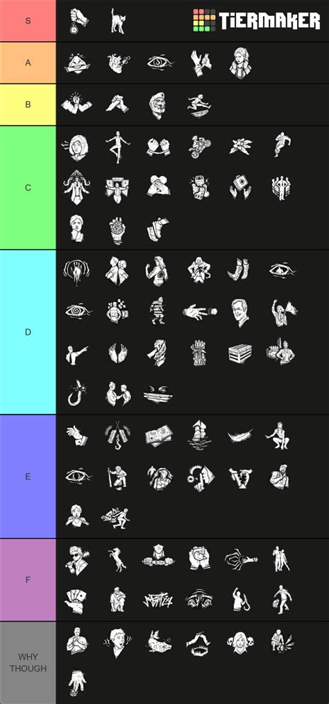Dbd Survivor Perk Tier List Community Rankings Tiermaker