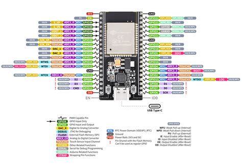 Nodemcu 32s Esp32 Nodemcu 32 Usb C ใช้ชิพ Ch340