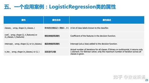 理解逻辑回归logistic Regression，看这26页ppt就够了 知乎