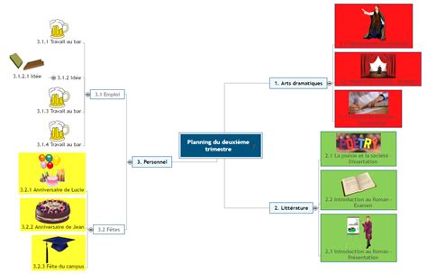 Planning Trimestriel 836 MindView Mind Mapping Software