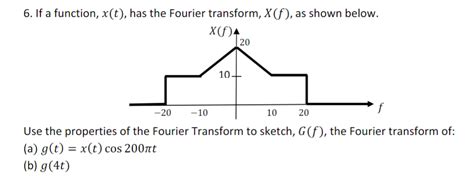 solved 6 if a function x t has the fourier transform