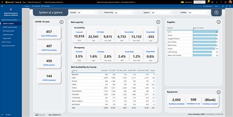 连接到区域紧急响应仪表板 Power Bi Microsoft Learn